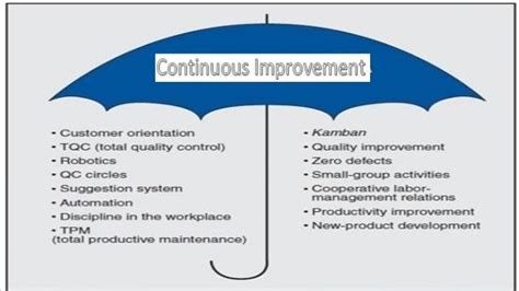 Implementation Methods Of Continuous Improvement