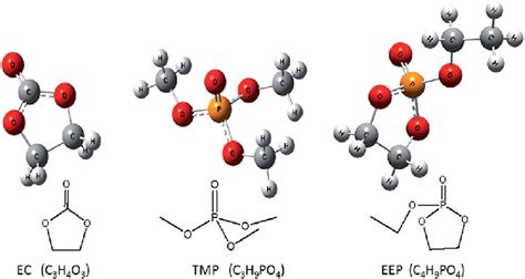 Chemical Structures Of Ec Tmp And Eep Molecules Download Scientific