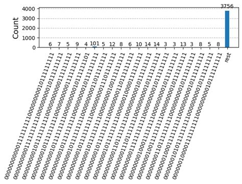 Sample Based Krylov Quantum Diagonalization Of A Fermionic Lattice