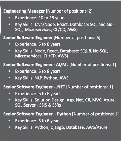 Harpreet Singh On Linkedin Hiring Hiringnow Java Sql Net Aws
