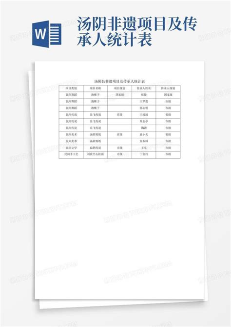 汤阴非遗项目及传承人统计表 Word模板下载 编号qrkgozxo 熊猫办公