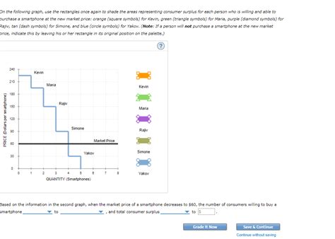 Solved On The Following Graph Use The Rectangles Once Again Chegg