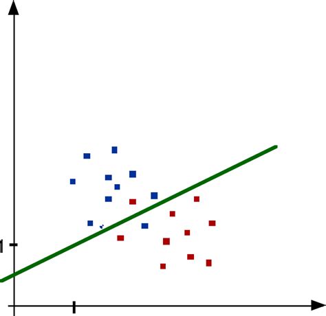A Linearly Non Separable Classification Task Download Scientific Diagram