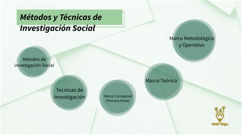 Métodos Y Técnicas De Investigación Social By Paola De León On Prezi