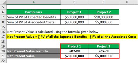 Cost Benefit Analysis Formula How To Calculate Examples Images