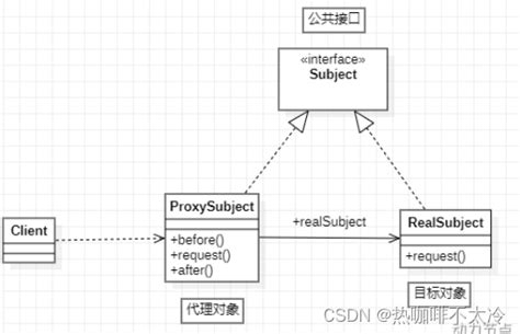 Ssm Gof之代理模式