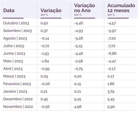 Índice de reajuste do aluguel em 2024 qual o melhor Blog da Pontte
