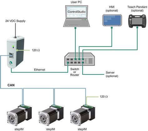 Wiring Softmc Wiki