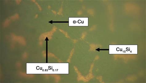 Effect Of Titanium Content On The Structure Electrical Conductivity