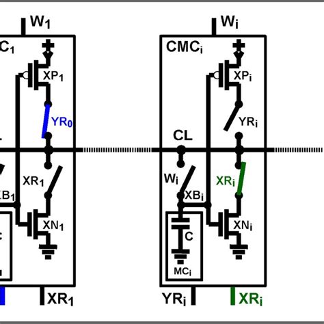Dynamic Compute Line Behavior Download Scientific Diagram