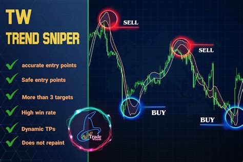 Tw Trend Sniper Mt4 Buy Trading Indicator For Metatrader 4