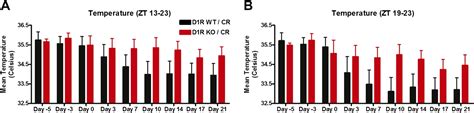 Figures And Data In Dopamine Receptor 1 Neurons In The Dorsal Striatum