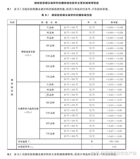 永磁体的温度稳定性剩磁温度系数矫顽力温度系数可逆温度系数 知乎
