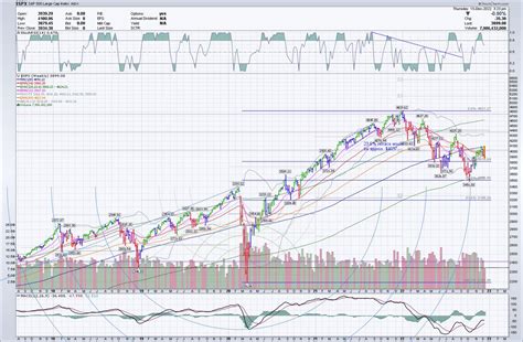 Ariel On Twitter Weekly S1 Has Given Some Support For Spx Esf Spy