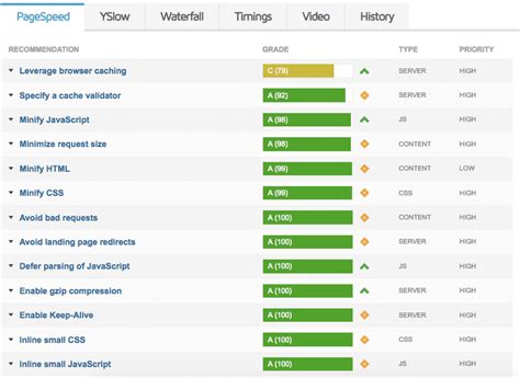 how to read gtmetrix reports and analyze your site s speed
