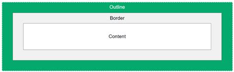 Css Outline With Example