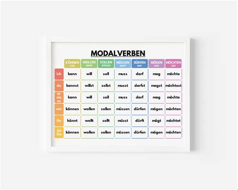 German Language Modal Verbs Conjugation Grammar Chart German