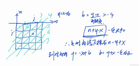 Dfs 八皇后问题8皇后问题对角线 Csdn博客 Dfs 八皇后问题8皇后问题对角线 Csdn博客