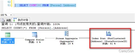 Select count 和Count 的区别和执行方式 zhangniuniu 博客园