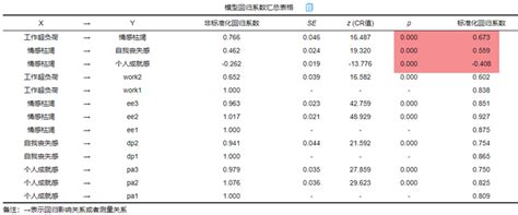 结构方程模型全流程 Spssau 博客园