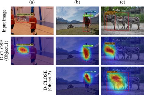 Figure 7 From Towards Better Explanations For Object Detection