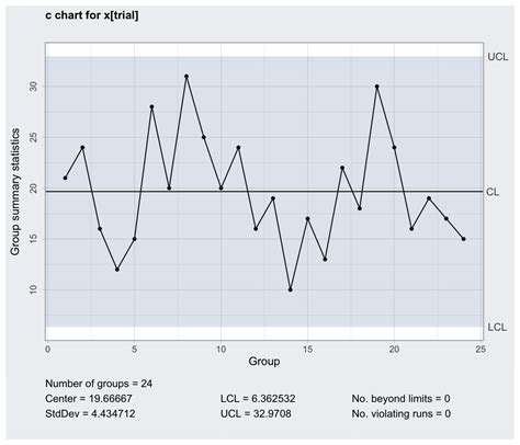 Quality Control Charts — Qcc • Qcc