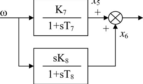 The Proposed PSO Based PSS Download Scientific Diagram