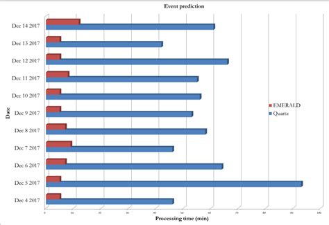 figure 1 from design and validation of flight dynamics system