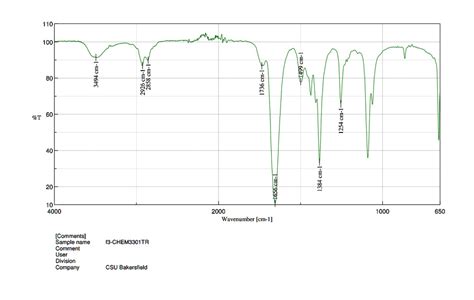 Ethyl Butanoate Ir Spectrum