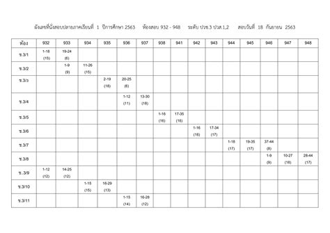 ผังเลขที่น วิทยาลัยเทคโนโลยีพังโคนพณิชยการ P C T E C H