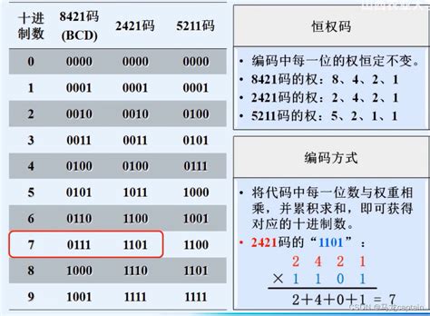 数制以及转化 Csdn博客