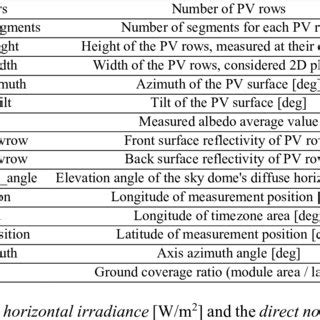 System Simulation Input Parameters Download Scientific Diagram