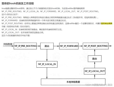 网络协议栈流程图 总结 流程图 Csdn博客