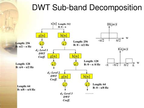 Ppt Wavelet Transform A Presentation Powerpoint Presentation Free