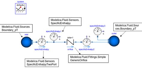 fluid connectors in modelica standard library claytex