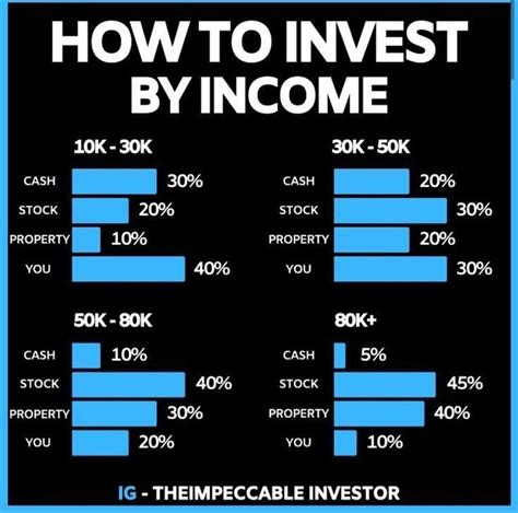 How To Find And Invest In Etfs 2021 Beginners Guide Artofit