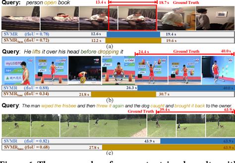 Figure From Semantics Enriched Cross Modal Alignment For Complex Query Video Moment Retrieval