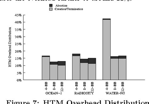 figure 7 from synchronization aware conflict resolution for runtime