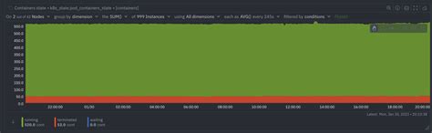 Kubernetes Monitoring For Real Time Cluster Insights Netdata