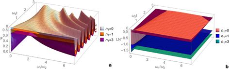A Fidelity Of Teleportation í µí°¹ Of A Thermal State With The