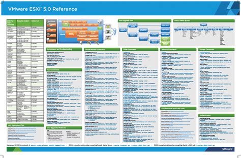 Vmware Vsphere Powercli Posters