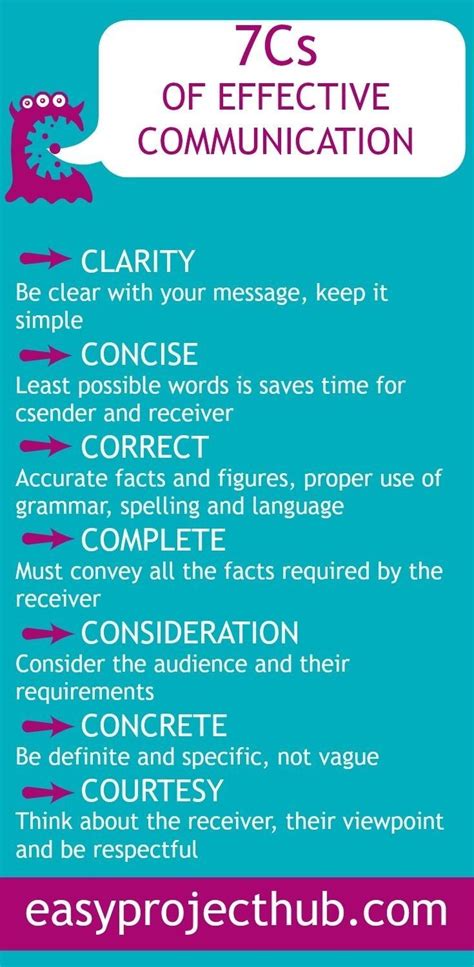 Ahmad Sanusi Husain Business Communication Effective