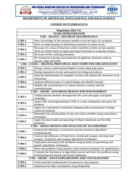 Department Of Artificial Intelligence And Data Science Co Pdf