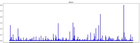 How To Confuse Antimalware Neural Networks Adversarial Attacks And