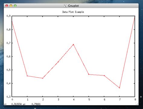 Gnuplot Plot Histogram Percentages With Ruby Stack Overflow