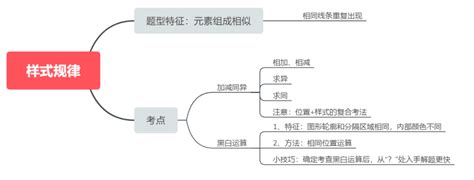 行测 判断推理 图形推理 样式规律 黑白运算 CSDN博客