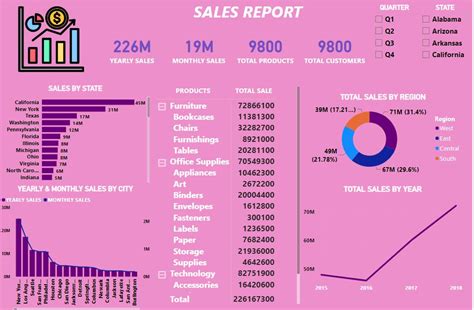 Salesreport Salesdashboard Financialreport Financialanalysis… Shilpi Jain