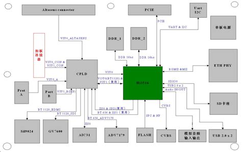 海思hi3516高清ipcam设计原理图免费下载 电子电路图电子技术资料网站