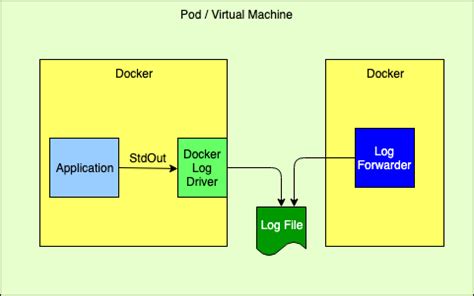 Log J Using Log J In Cloud Enabled Applications Apache Log J