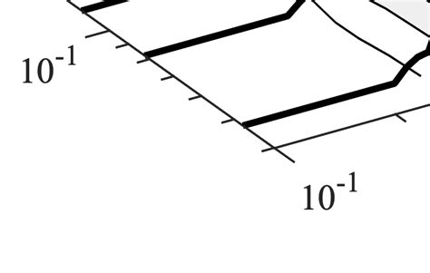Pre Multiplied Energy Spectra Of The Streamwise Velocity Obtained From